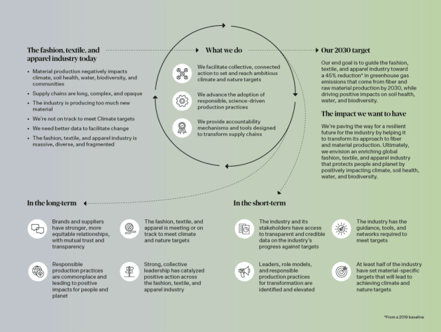 Who We Are - Textile Exchange