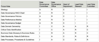 Data Governance Policy - Textile Exchange