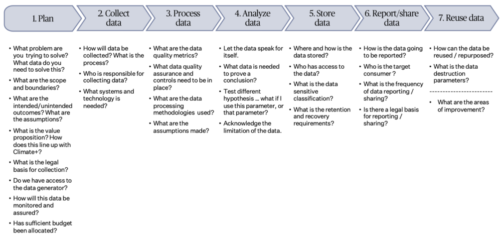 Data Governance Policy - Textile Exchange