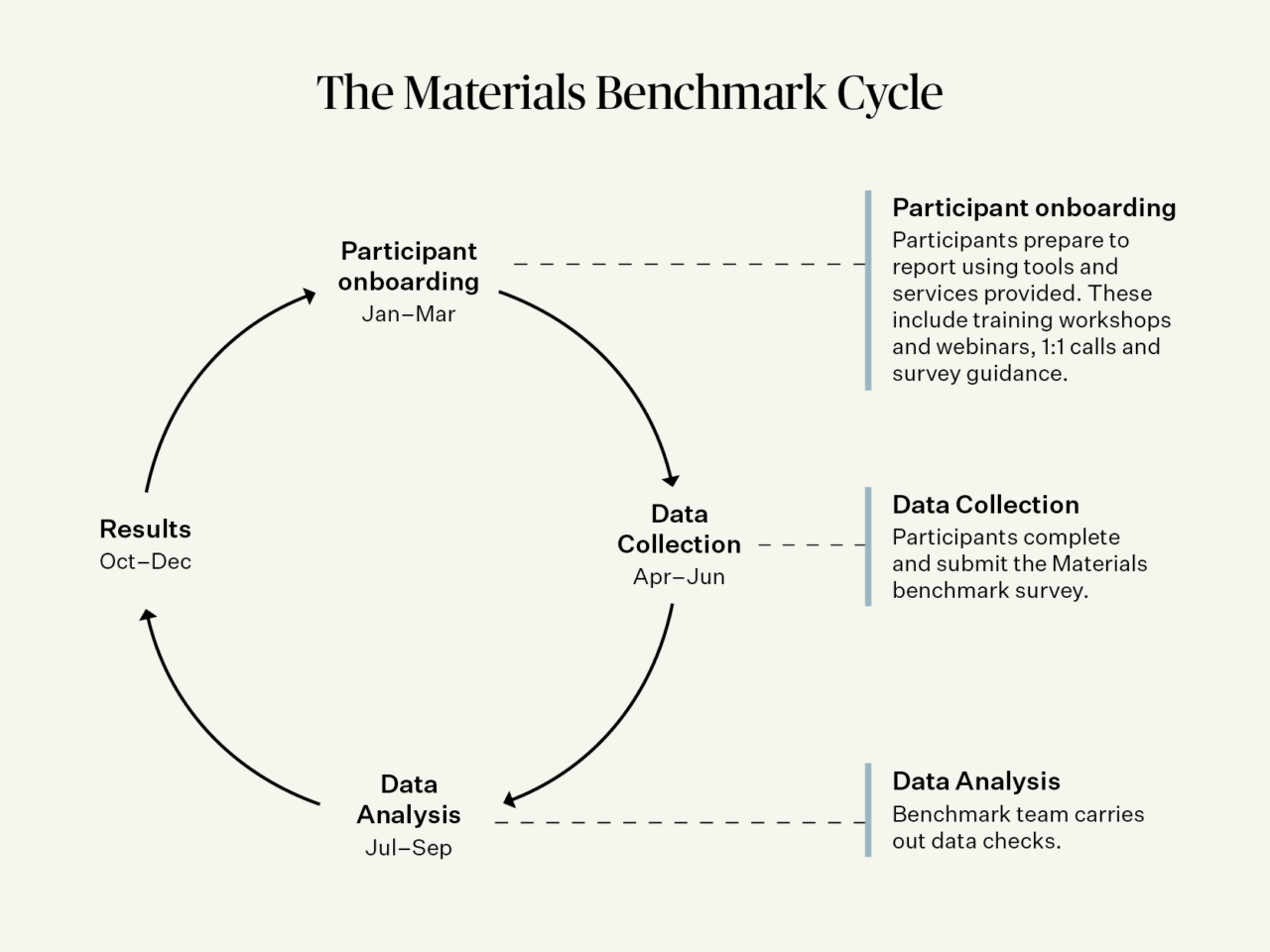 Materials Benchmark - Textile Exchange